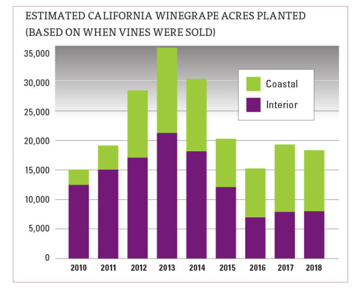 California Winegrape Supply Stabilizes - Growing Produce