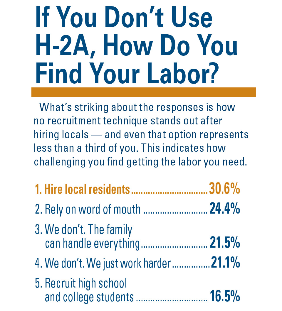 How H-2A Use Changed This Past Year [2019 State of the Vegetable ...