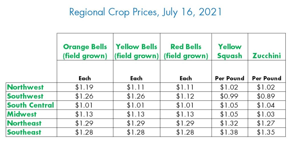 'Significant' Price Drops Eating Away at 5 Key Vegetable Crops ...