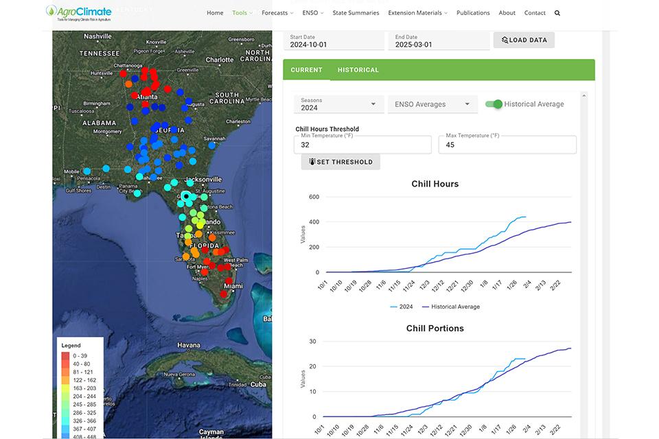 Fruitful Info: Trace Chill Hours and More With Cool Tools - Growing Produce
